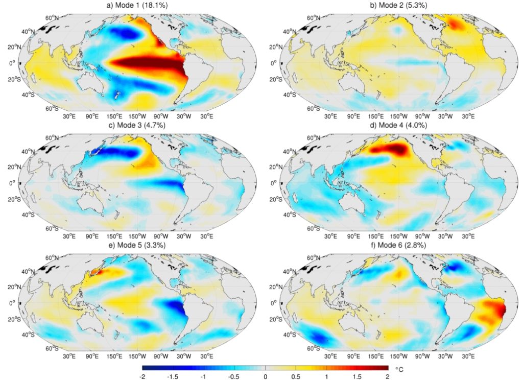 Global Modes of Sea Surface Temperature • MBARI