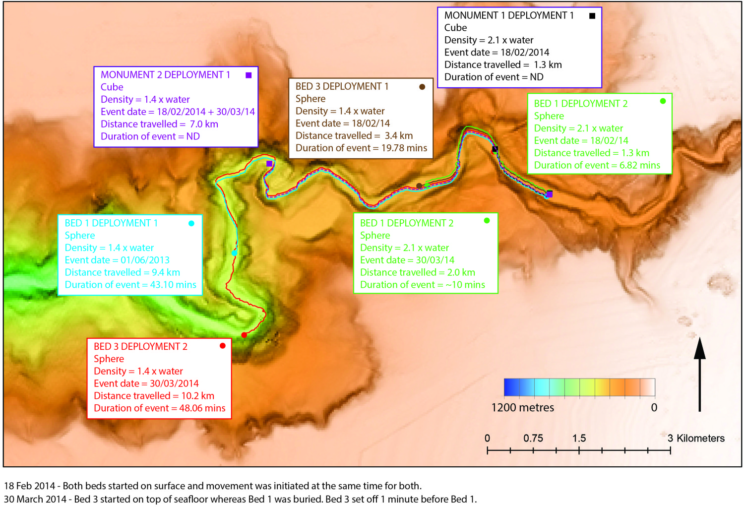 Benthic Event Detectors • MBARI