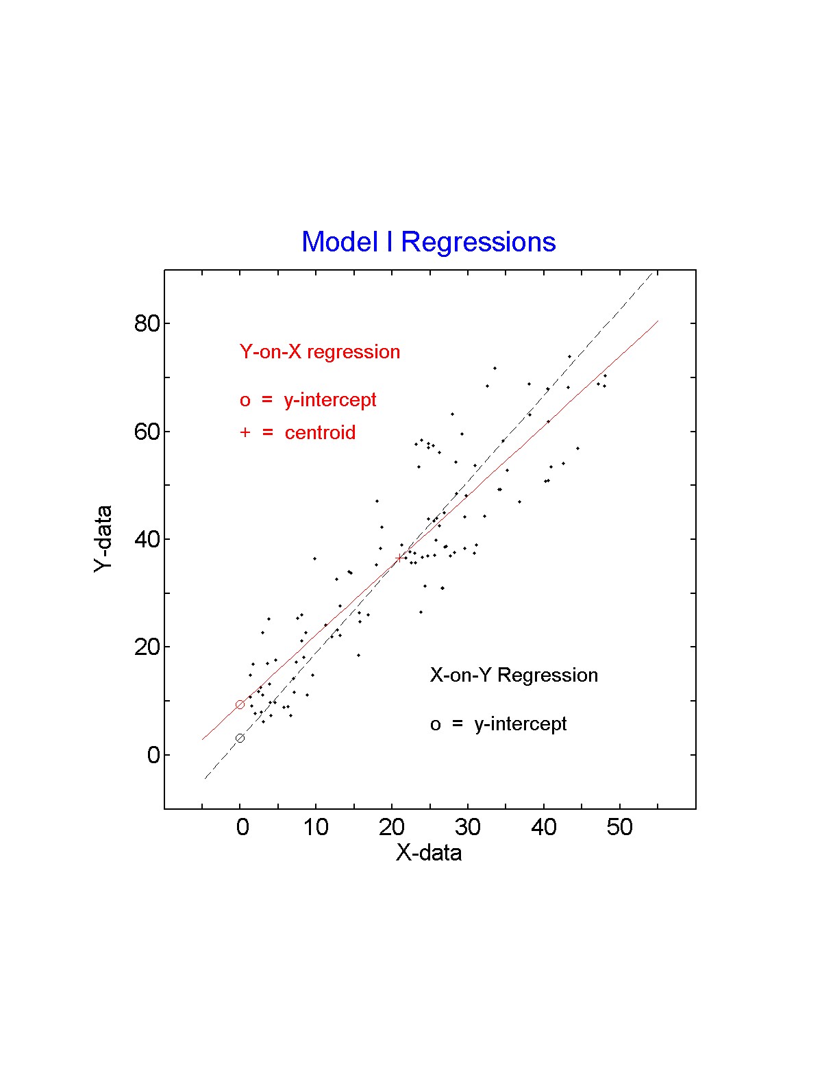 Matlab Scripts Linear Regressions Mbari
