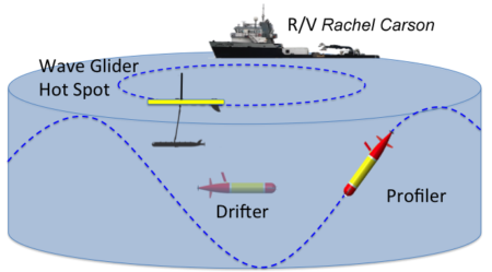 Wave Glider-Based Communications Hotspot • MBARI