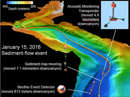 Multi-year submarine-canyon study challenges textbook theories about ...