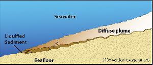 Large underwater experiment shows that “turbidity currents” involve ...