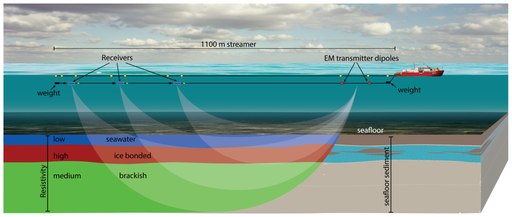 Arctic Expedition Fall 2025 • MBARI