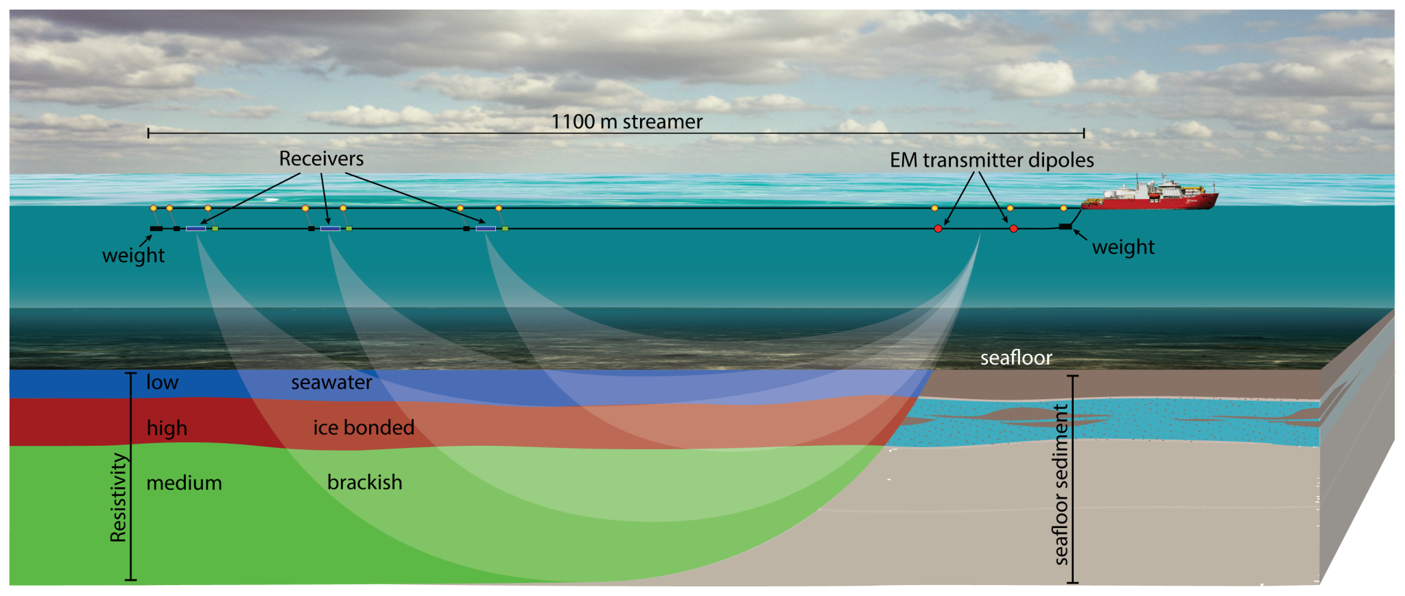 Arctic Expedition Fall 2025 • MBARI