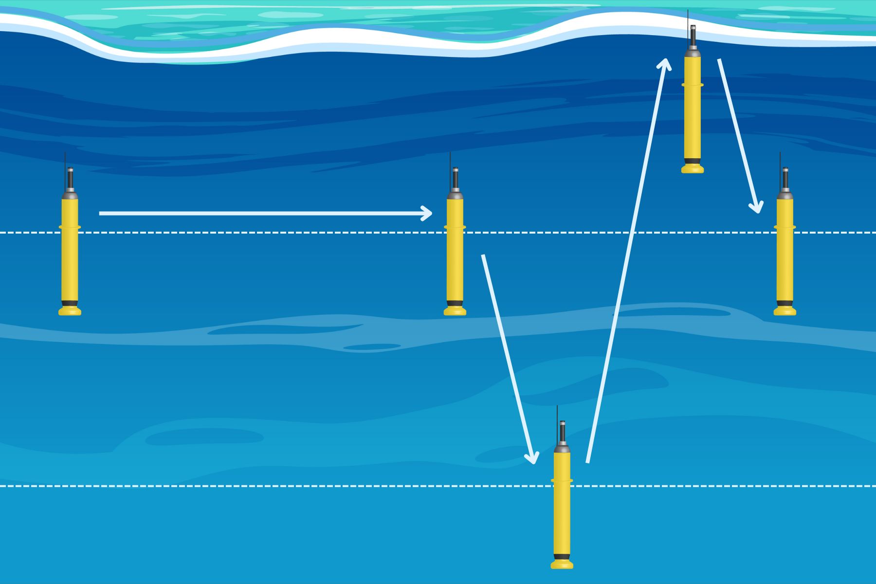 Float Like Robot, Design Like An Engineer • MBARI