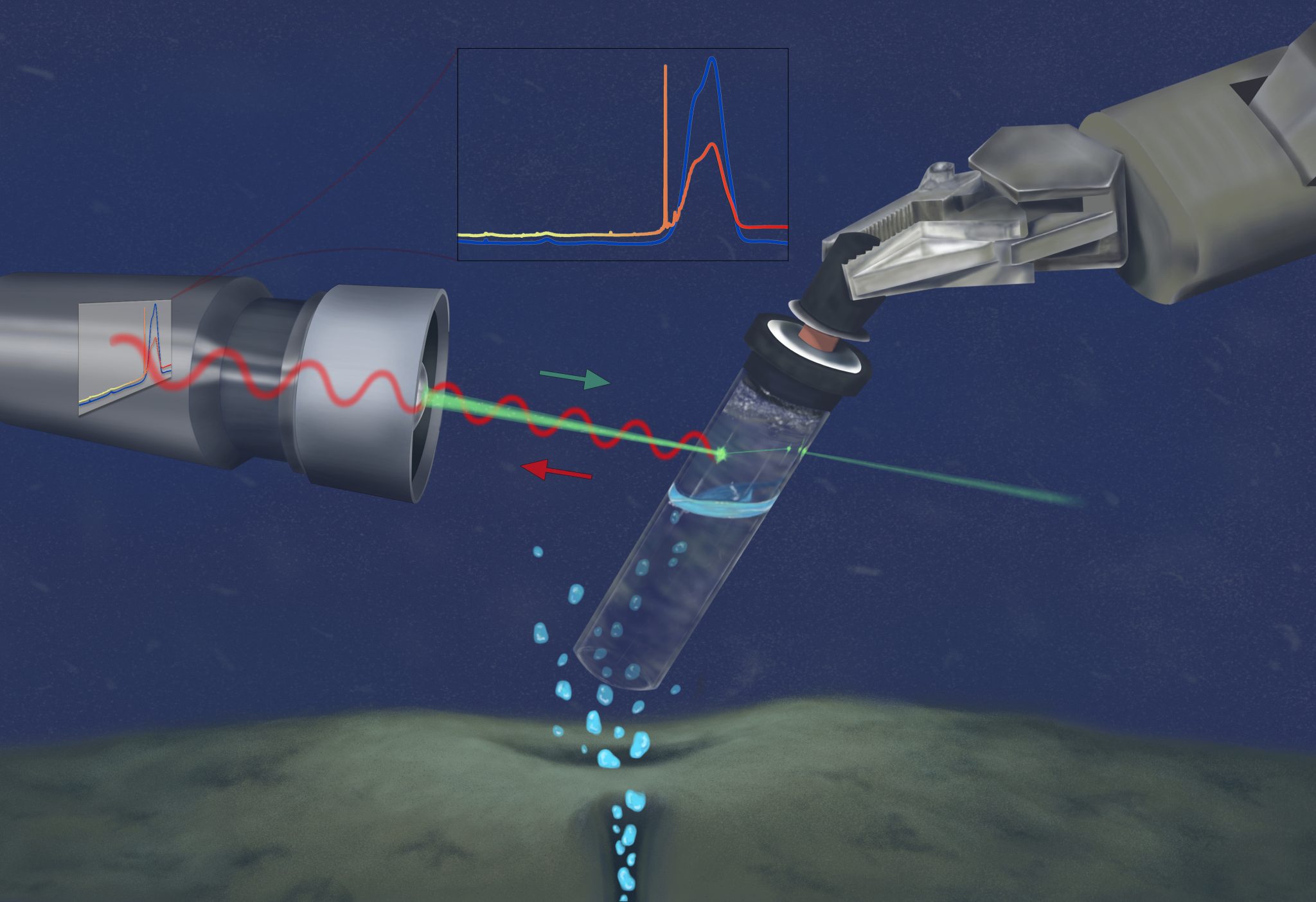 Ocean Chemistry of Greenhouse Gases • MBARI