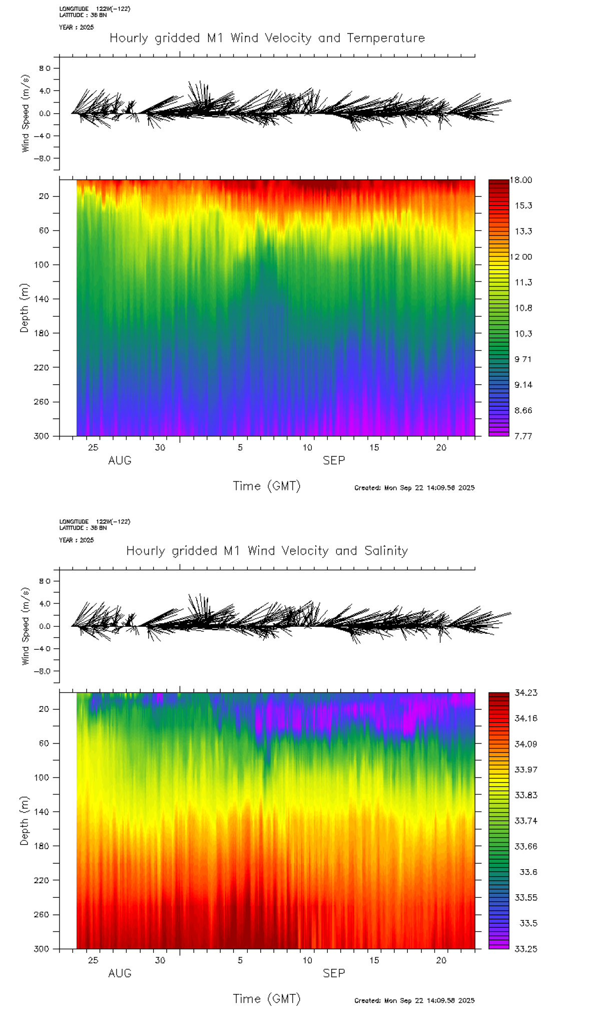 Autonomous Sensing Technologies for Ecosystem Predictions/Perturbation ...