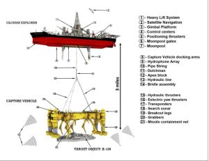 Project AZORIAN: The CIA’s Attempt to Recover the Soviet Submarine and ...