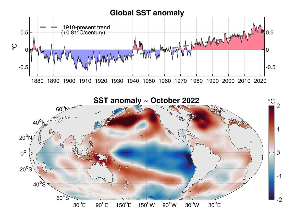 Global Modes of Sea Surface Temperature • MBARI