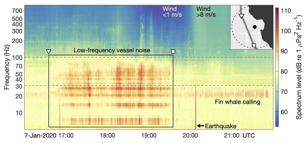 Ocean Noise • MBARI