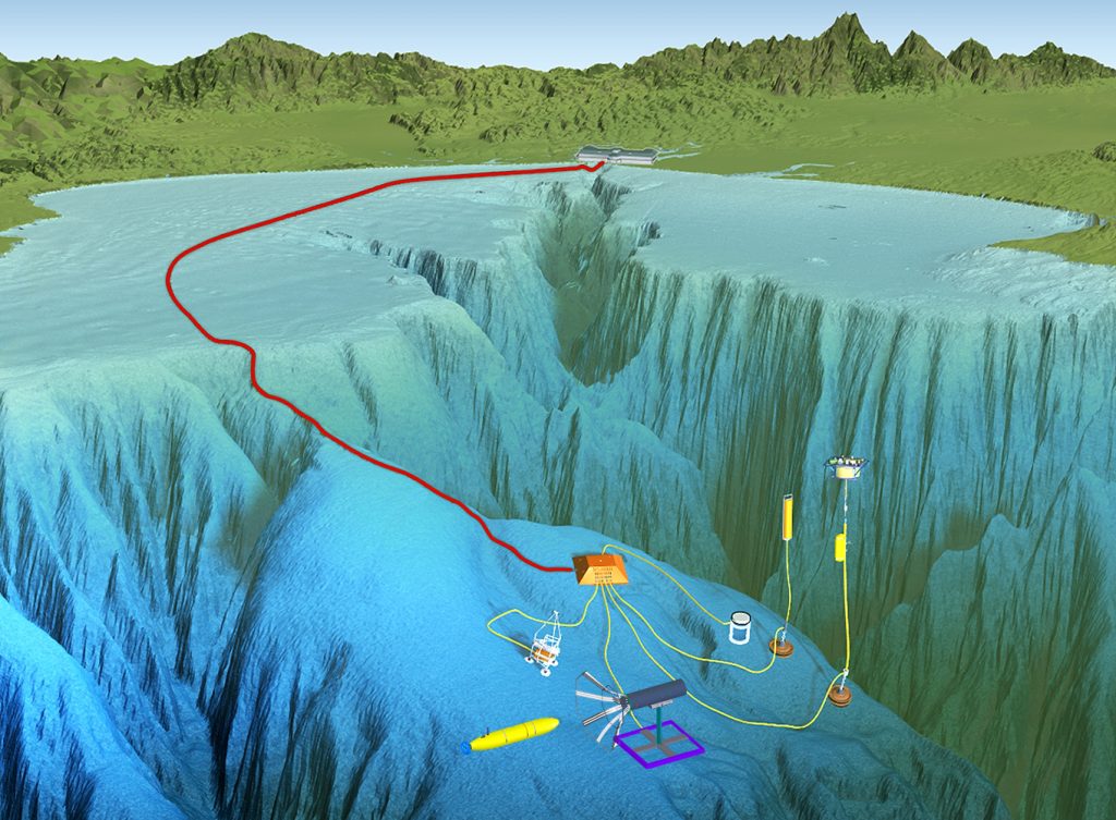 Monterey Accelerated Research System (MARS) • MBARI