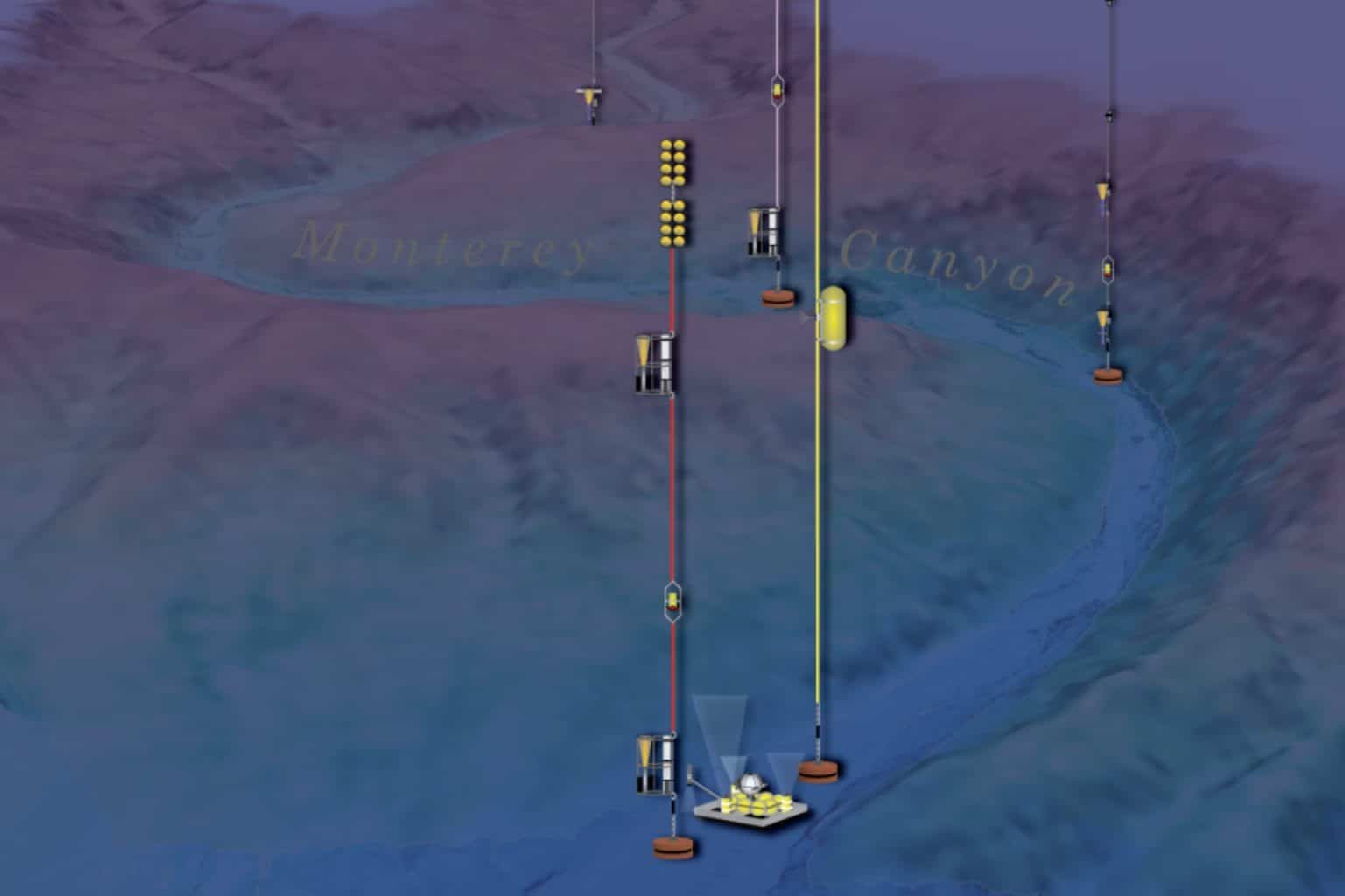 Data & Repositories • MBARI