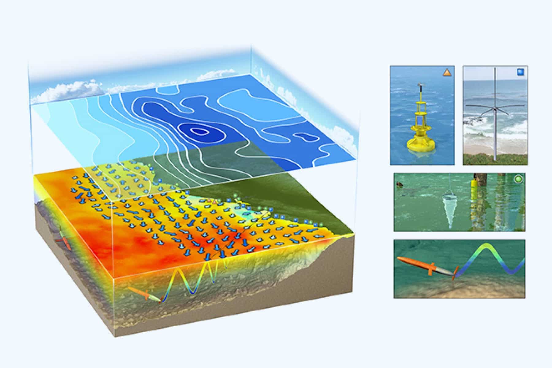 Central and Northern California Ocean Observing System (CeNCOOS) • MBARI