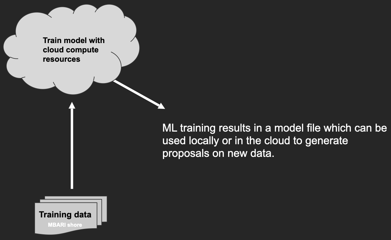 VARS: Machine Learning • MBARI