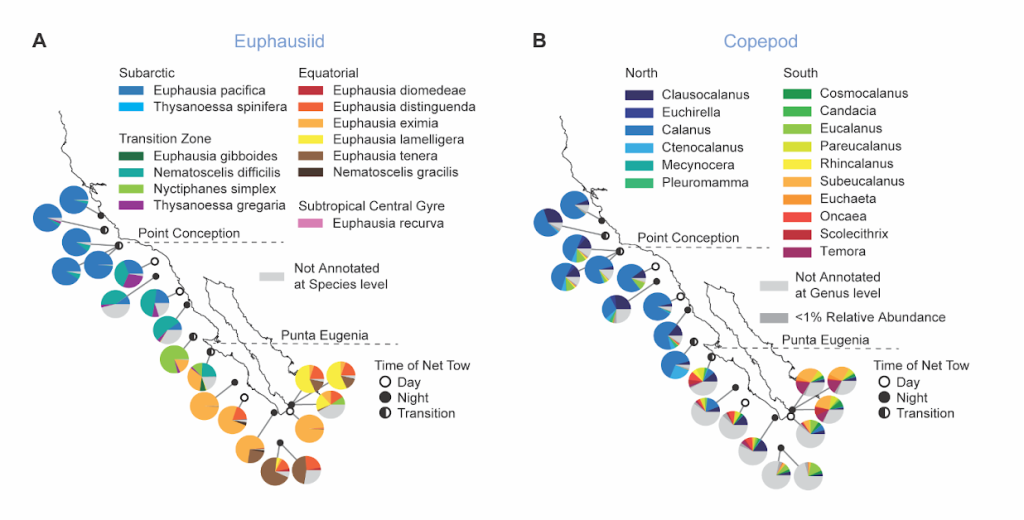 Environmental Genomics • MBARI