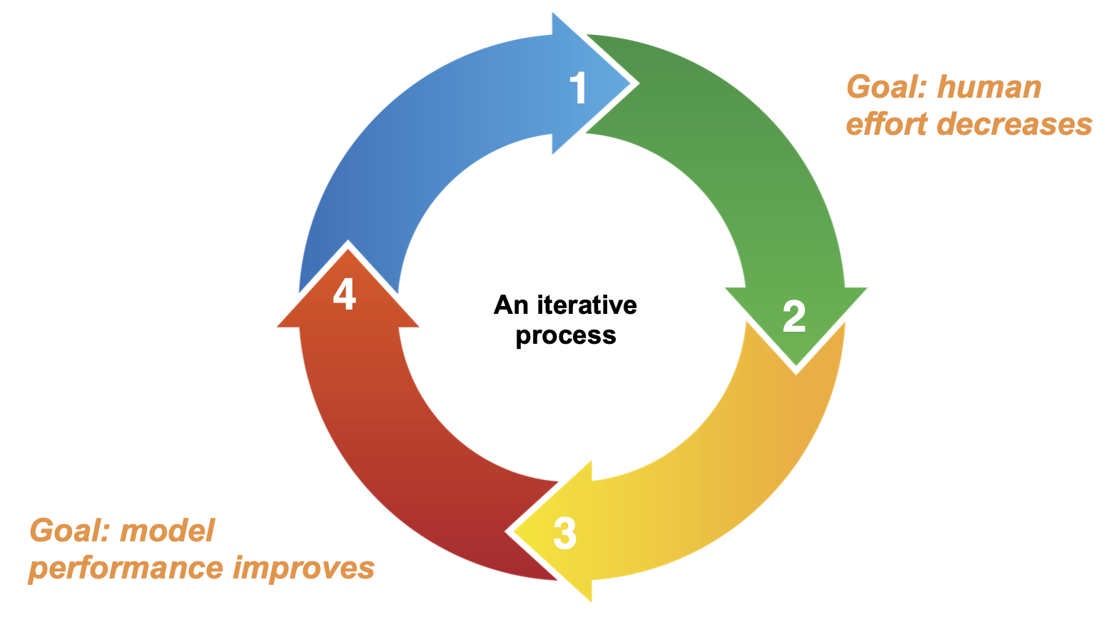 VARS: Machine Learning • MBARI